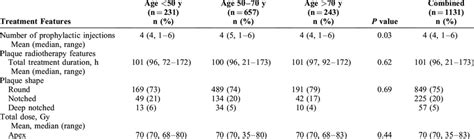 Prophylactic Intravitreal Bevacizumab After Plaque Radiotherapy For Download Scientific Diagram