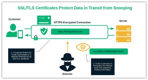 5 Smb Takeaways From The Nist Cybersecurity Framework 20 Infosec Insights