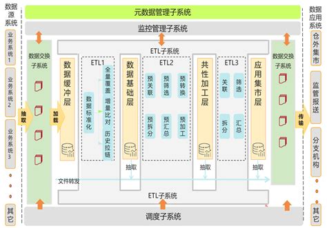 数仓etl系统：给强大的“心脏”配上“超级流水线” 知乎