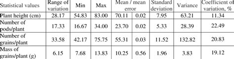Variation In Morphological And Agronomical Traits Of Faba Bean