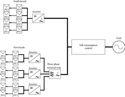 Schematic Diagram Of The Bipv Modules Installed In The South And The Download Scientific