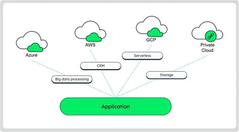 guide to deploy multi cloud and multi region clusters in mongodb atlas