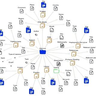 Structure Of The Data In The E ESS All This Information Is In Download Scientific Diagram