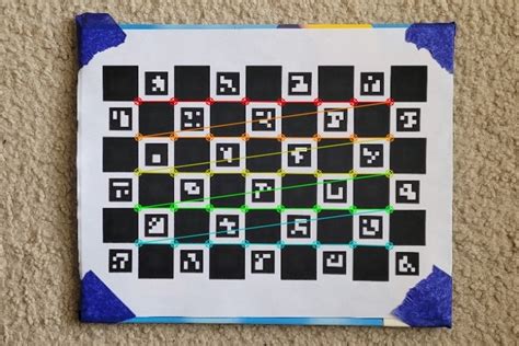 calibrated vision tutorial — frc apriltags documentation