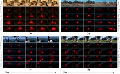 A D Comparison Of The Visualization Results Of Saliency Maps For Download Scientific Diagram