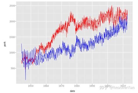 入门 python ggplot 看这篇就够了 知乎
