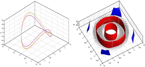 Example 32 The Periodic Orbit For The Original System 17 Is The