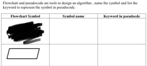 Video Solution Flowchart And Pseudocode Are Tools To Design An Algorithm The Symbol Used In A