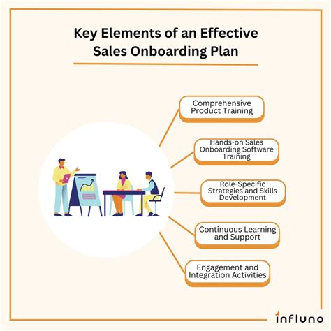 Sales Onboarding Plan Best Practices Checklist Templates Tools