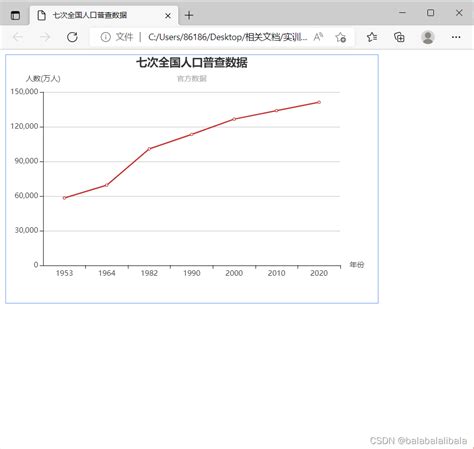 echarts实训1：用echatrs实现人口普查 echarts人口数据 csdn博客