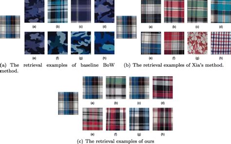 Retrieval Results Of Several Retrieval Methods And The Query Image Is