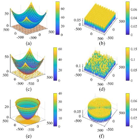 different paths and their contour errors obtained by the linear