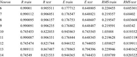 The Effect Of Diferent Neurons In Hiden Layer In Bpnn Efficiency