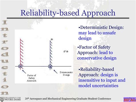Ppt An Investigation Of Reliability Based Topology Optimization