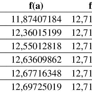 Numerical Bisection Method Analysis Download Scientific Diagram