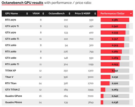 GPU Accelerated Video Editing Will It Fly Accuracy In Motion