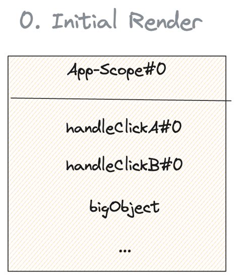 一次react内存泄漏的隐患：usecallback 和闭包如何给你带来麻烦 小辉辉的学习笔记