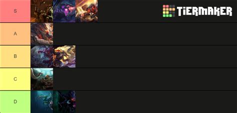 Cho Gath Skins 2 Tier List Community Rankings Tiermaker