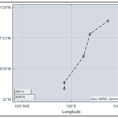 Experiment Scenario Download Scientific Diagram