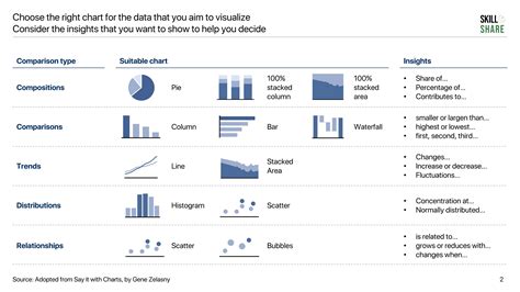 Choose The Best Chart For Your Data And Presentation
