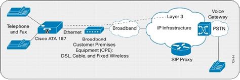 Cisco ATA 187 Analog Telephone Adaptor Cisco