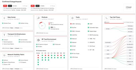 phillip edwards on linkedin machinelearning dataanalysis
