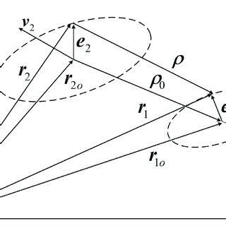 Geometrical Relationship Of Position And Velocity At Encounter Download Scientific Diagram