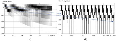 Sensors Free Full Text A Sensor Based System For Fault Detection And Prediction For Ev Multi