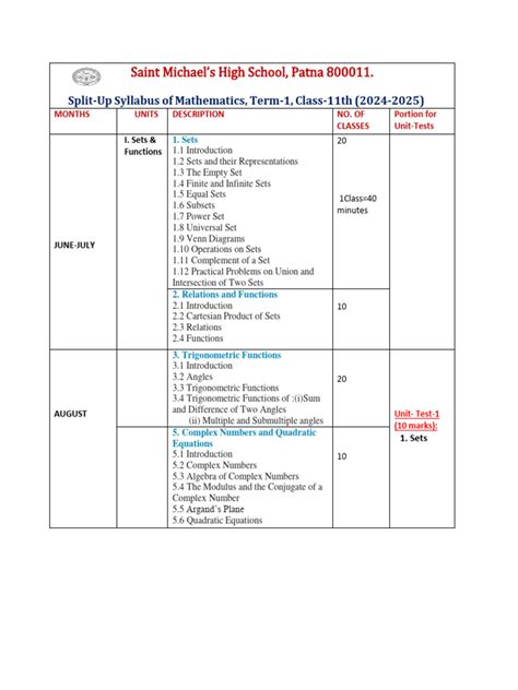 Split Up Syllabus Of Mathematics Class 11th 2024 2025 Pdf Set