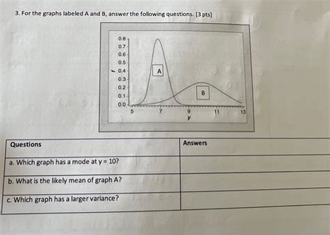 Solved For The Graphs Labeled A And B Answer The Chegg