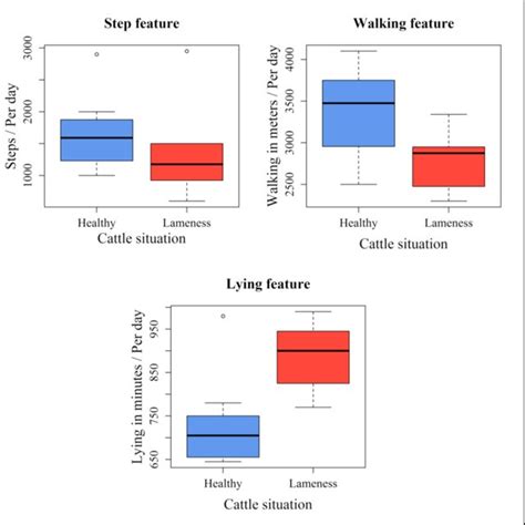 threshold of the machine learning methods for the computational model
