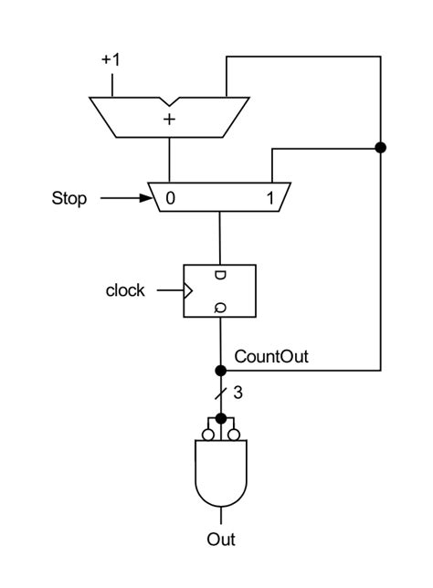 Solved B Counter Decoder Type Controllers Implement The Chegg