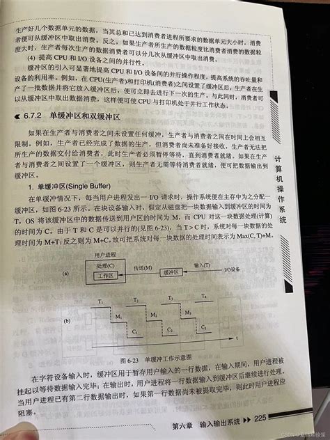 67 缓冲区管理 Csdn博客
