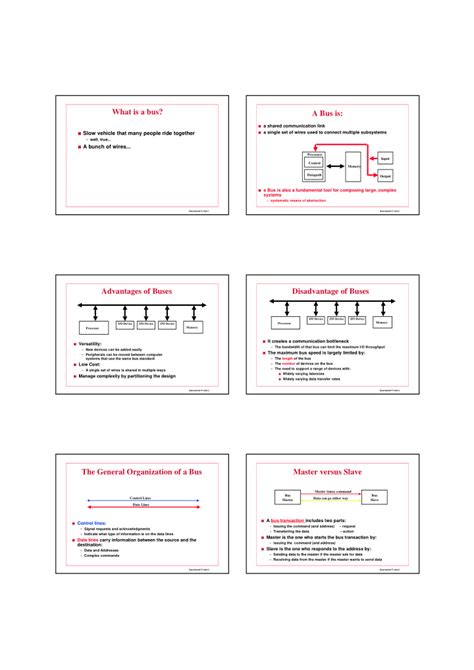 [pdf] what is a bus a bus is a shared communication link slow