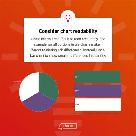 Infogram On Linkedin Datavisualization Charts Graphs