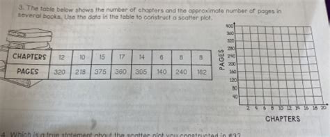 3 the table below shows the number of chapters and the approximate