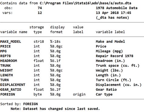 Renaming Variables In Stata The Rename Command