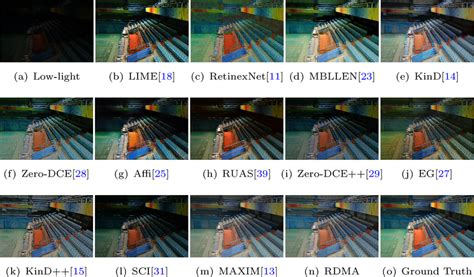 Comparison Of Visual Results Of The Paired Datasets Lol 11 Download