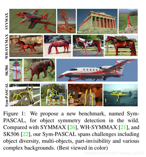 深度学习自学（三十九）：srn骨架检测 Side Output Residual Network For Object Symmetry Detection In The Wild Csdn博客
