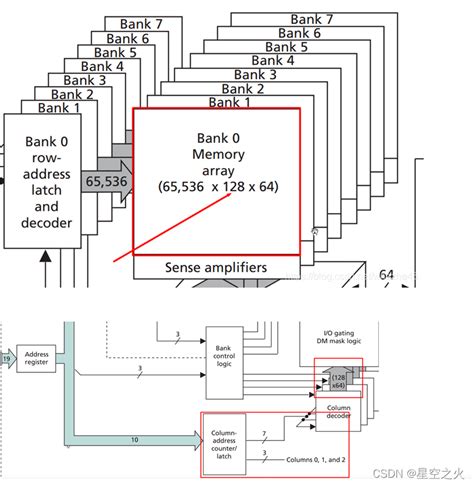 Ddr3 Vivado 仿真测试成功ddr3 Vivado 仿真 测试 成功 512m16 256m16 Mt41k Csdn博客