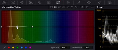 davinci resolve s most useful nodes serial parallel and outside