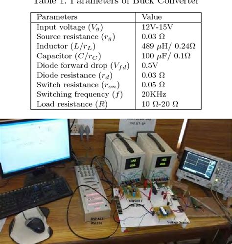 Table 1 From Non Ideal Modelling And Imc Based Pid Controller Design Of