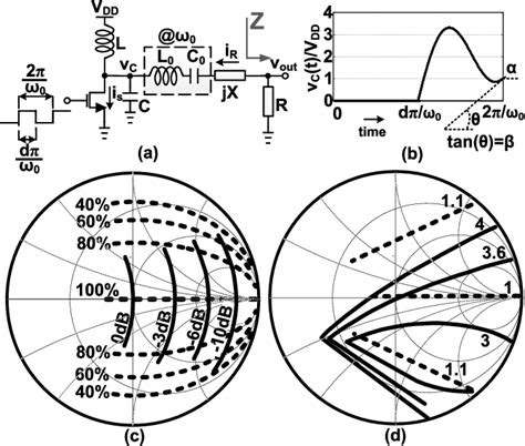 Figure 1 From Outphasing Class E Power Amplifiers From Theory To Back