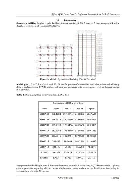 Effect Of P Delta Due To Different Eccentricities In Tall Structures Pdf
