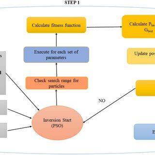 A Schematic Flow Diagram Depicts The Procedures For Individual And Download Scientific Diagram