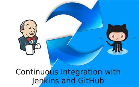 Integration Of Github With Jenkins And Docker