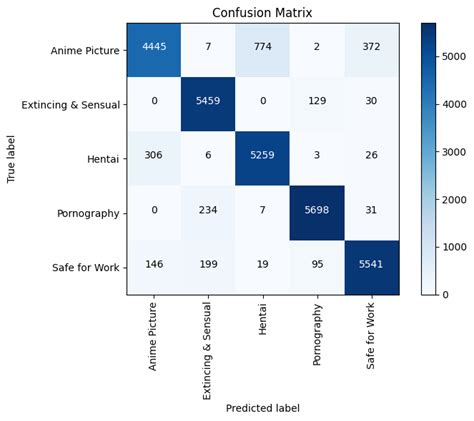 PrithivMLmods Vit Mini Explicit Content Hugging Face