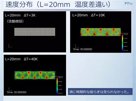 Openfoamによるベナール対流評価結果 Pptx