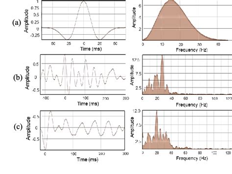 Figure 2 From Enhancement Of Bayesian Seismic Inversion Using Machine