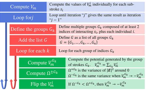 Algorithm Used For Repulsion Optimization By Flipping The Magnetic